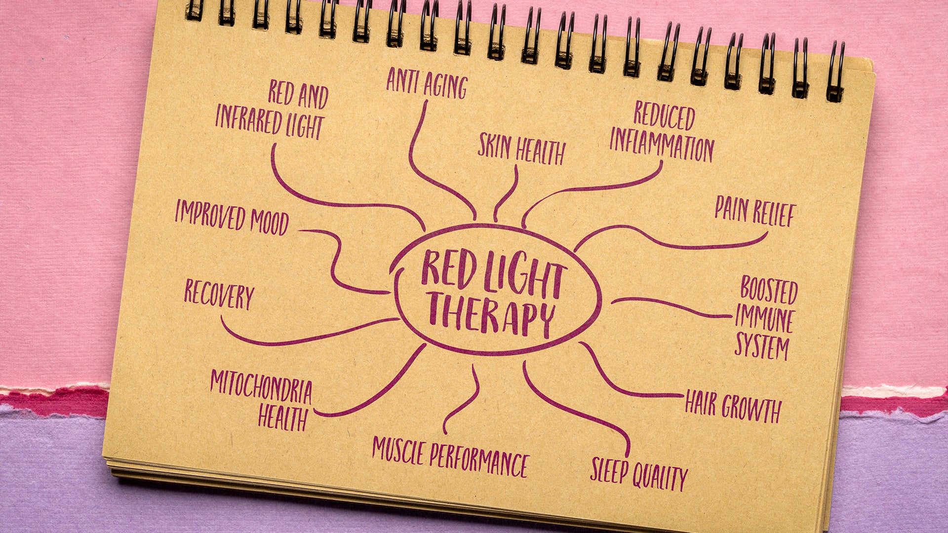What is Red Light Therapy? – I AM SIMPLY J